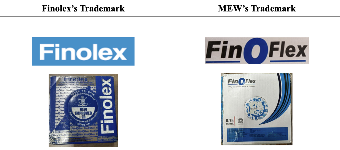 Pune District Court Grants Interim Relief to Finolex Cables Ltd. in Trademark Infringement and ...